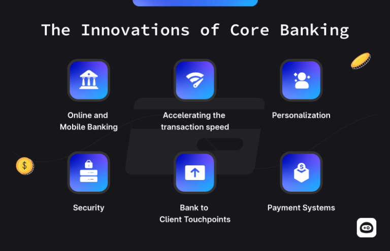 Key Principles of Core Banking Development | Magnise