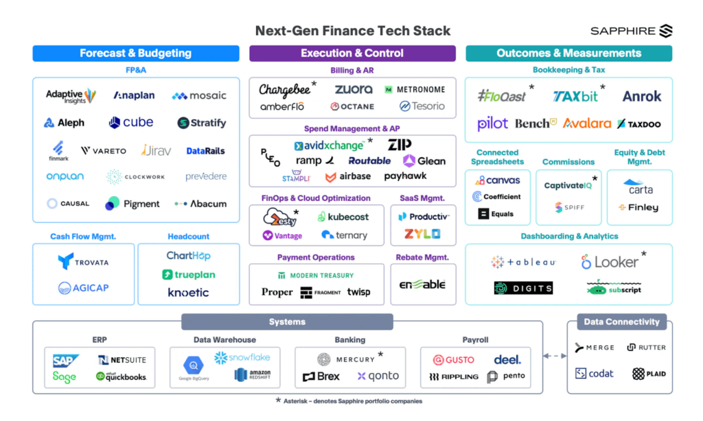 The Ultimate Guide for Fintech Product Development | Magnise